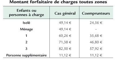 ALLOCATIONS DE LOGEMENT (ACCESSION ET FOYER) - ASH | Actualités ...