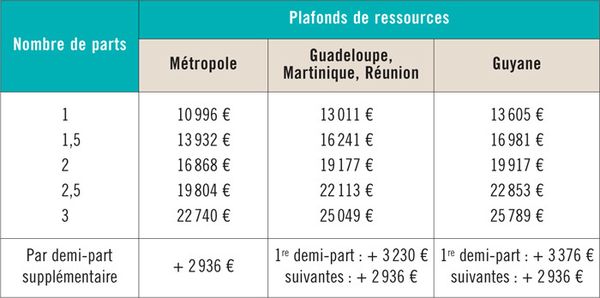 La loi de financement de la sécurité sociale pour 2017 (suite et fin ...