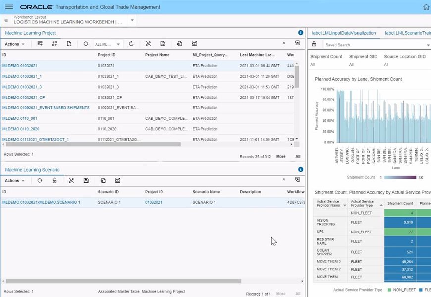 De nouvelles fonctionnalités dans Oracle Fusion Cloud SCM - Supply ...