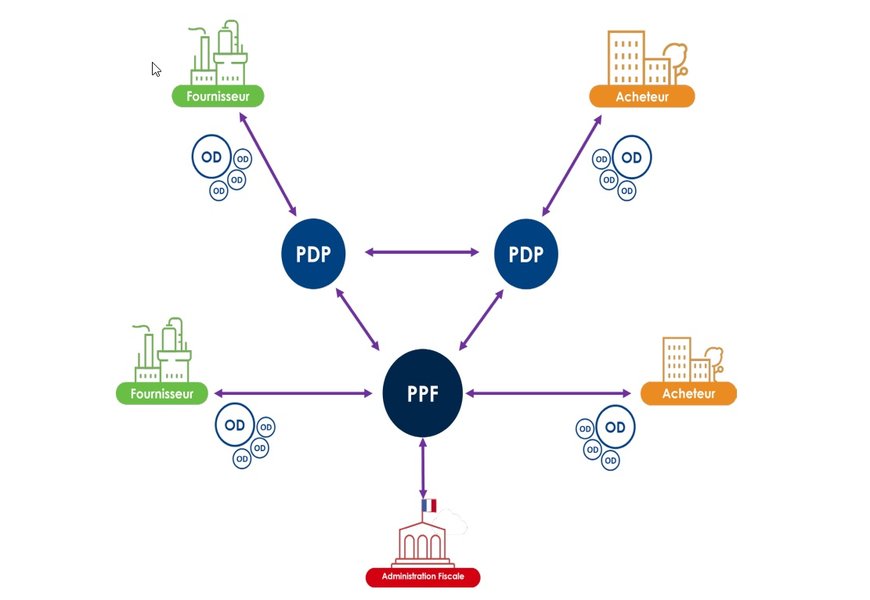 La plateforme Flow de TIE Kinetix certifiée pour s’intégrer avec SAP S ...