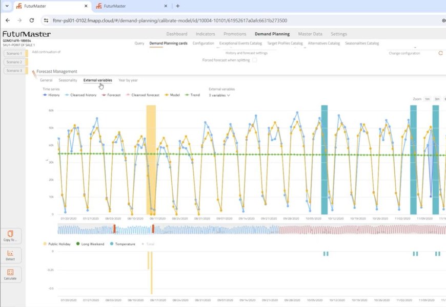 FuturMaster affine et automatise son Demand Planning avec "Forecast at ...